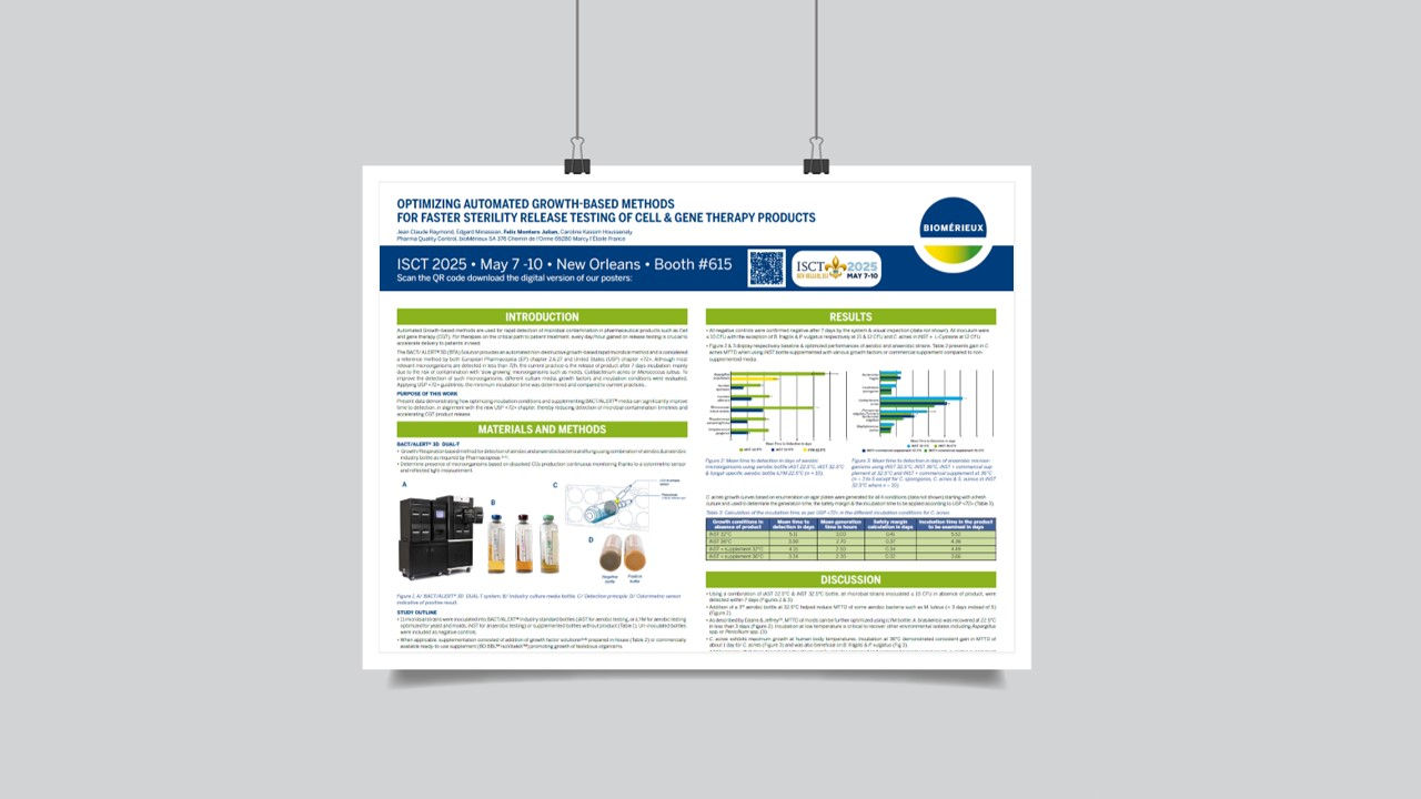 Optimizing Automated Growth-Based Methods for Faster Sterility Release ...