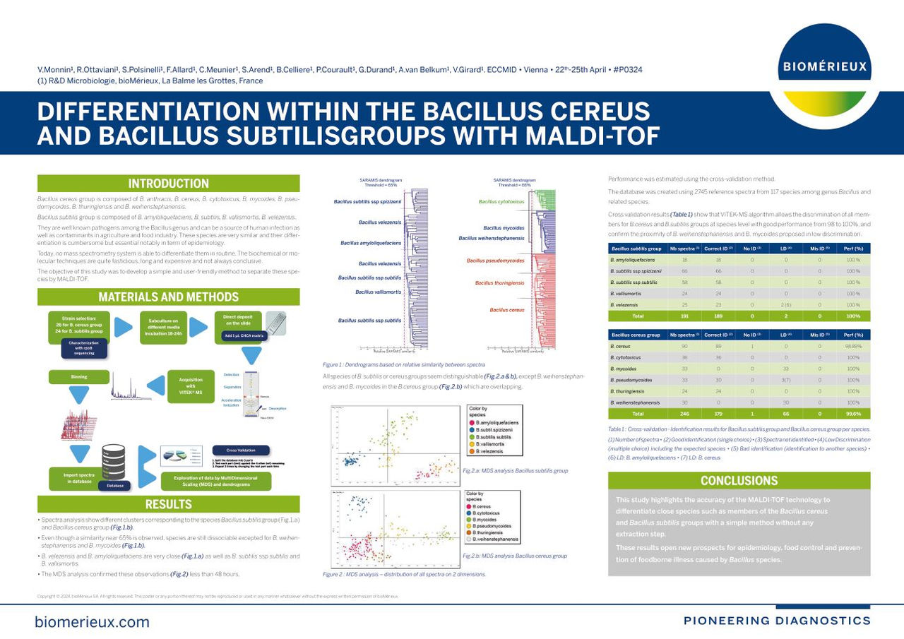 Differentiation within the Bacillus Cereus and Bacillus Subtilisgroups ...