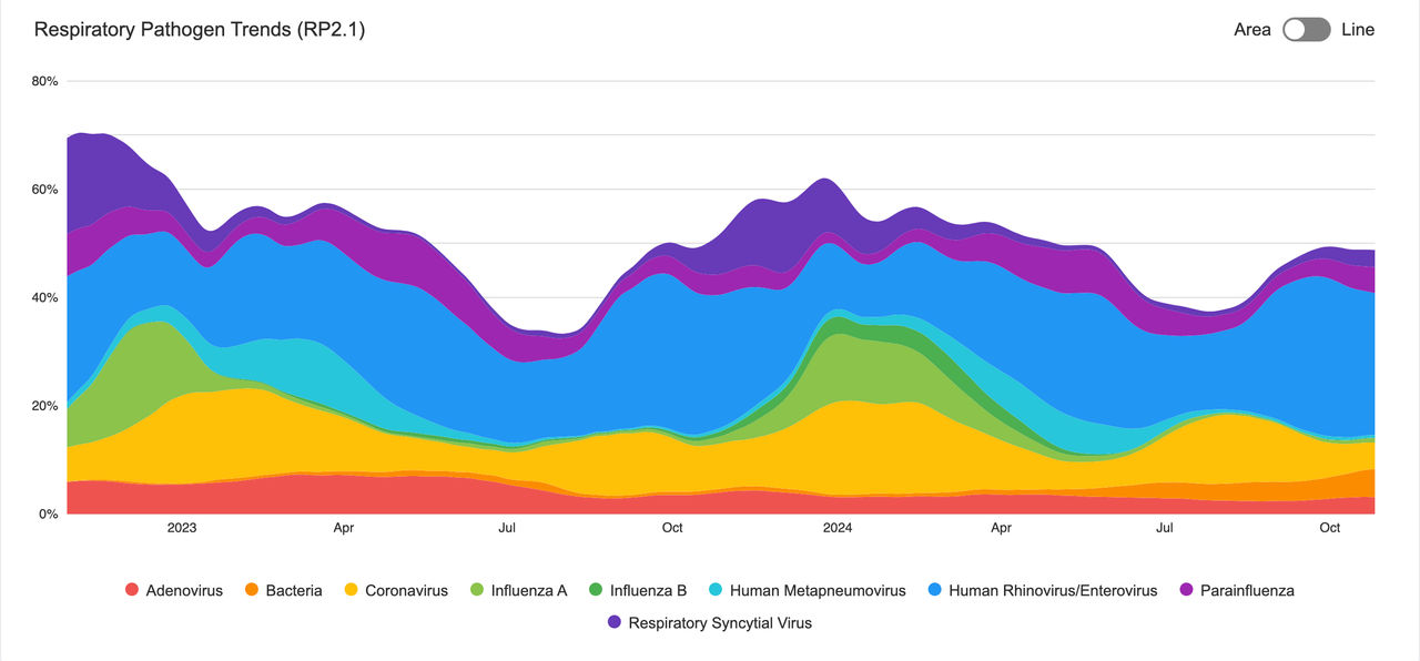 BIOFIRE Syndromic Trends Website Updated with SARS-CoV-2 Data | bioMérieux