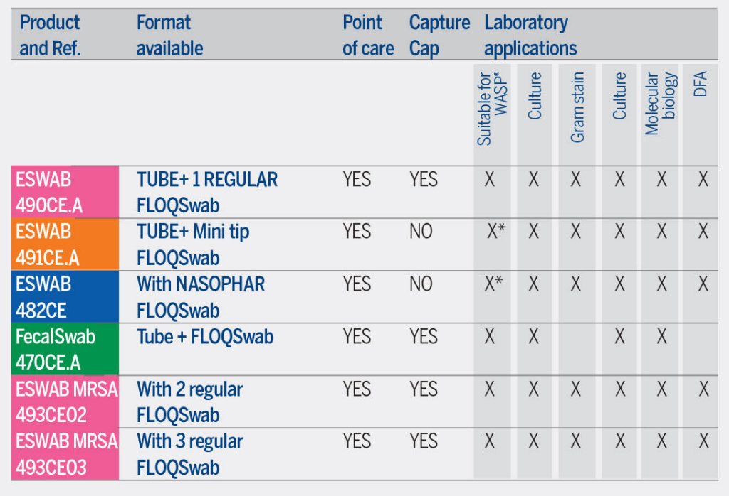 Liquid Based Microbiology – LBM®