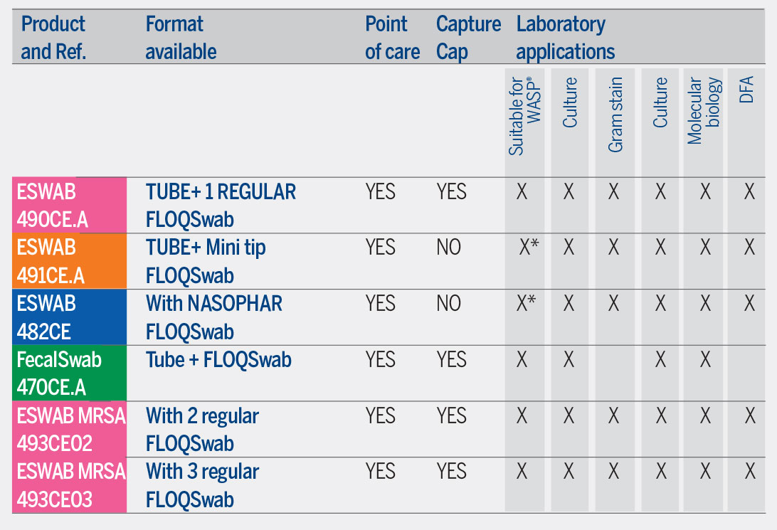 Liquid Based Microbiology – LBM®